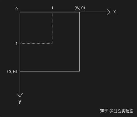 使用 Skia 绘制 2d 图形 知乎