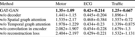 Gat Gan A Graph Attention Based Time Series Generative Adversarial