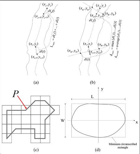 Figure 1 From An Integrated Underwater Structural Multi Defects Automatic Identification And