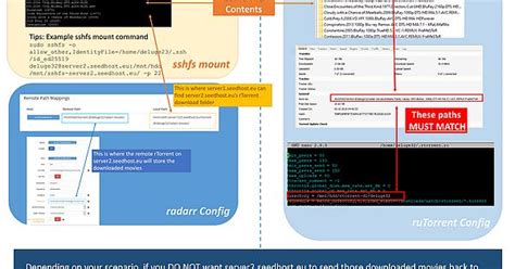 Demystifying Remote Path Mappings In Sonarrradarr Album On Imgur