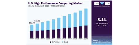 디지털 전환의 조력자 Hpcaas Hpc As A Service 인사이트리포트 삼성sds