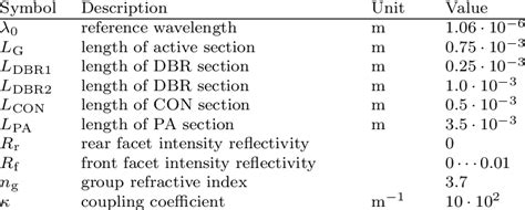Parameters Of The Standard Configuration Download Scientific Diagram
