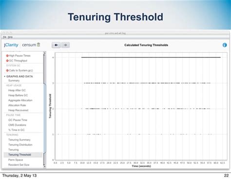 Hotspot Garbage Collection Tuning Guide Pdf Web Development