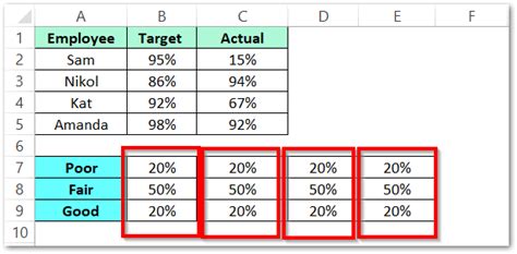 Bullet Chart In Excel Usage Making Formatting Excel Unlocked