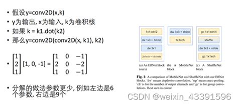 Cnn卷积神经网络 Csdn博客