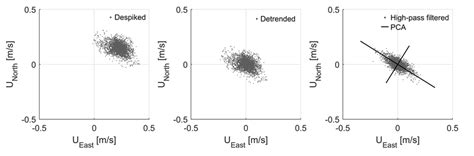 Consecutive Processing Steps And Their Result On The Three Dimensional Download Scientific