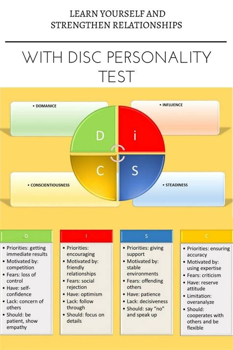 Printable Personality Tests