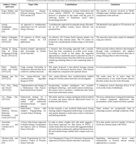 table i from emerging qos strategies a comprehensive overview of