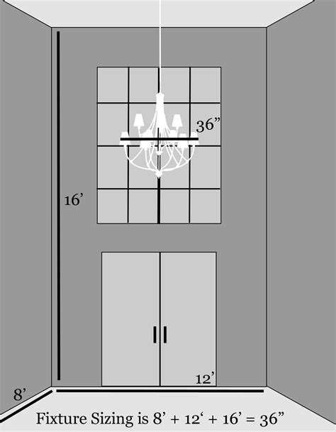 How To Choose Lighting Size At Gary Poole Blog