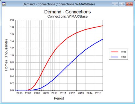 removing series from a graph adding to or altering an existing graph