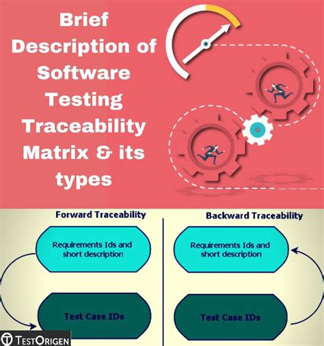Traceability Matrix In Software Testing Is A Report That Follows And Maps The Connection Between
