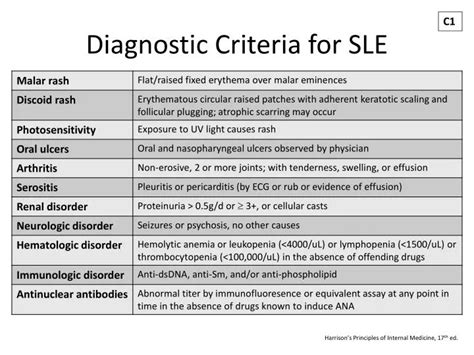 PPT Diagnostic Criteria For SLE PowerPoint Presentation ID 2807177
