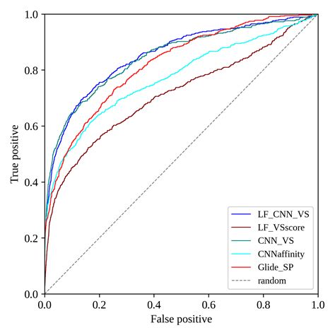 Github Gkxiao Gnina Scoring Function Using Gnina Scoring Function To