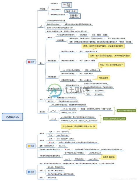 Python进阶知识，python面试题，python学习 小牛知识库