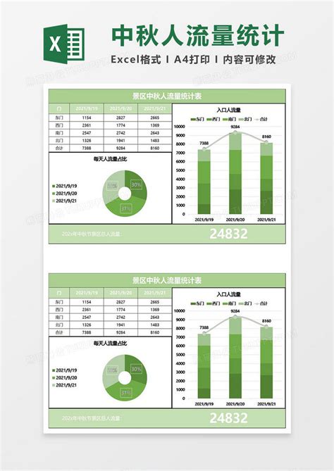 绿色简约景区中秋人流量统计表excel模板下载 熊猫办公