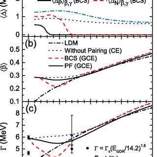 Similar to Fig. 5 but for the nucleus Au179. Experimental values for ...