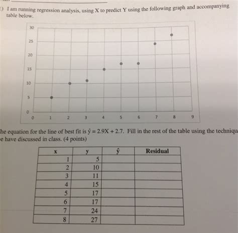 Solved I Am Running Regression Analysis Using X To Predict