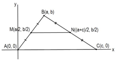 42 Analytic Geometry Proof Mathematics Libretexts