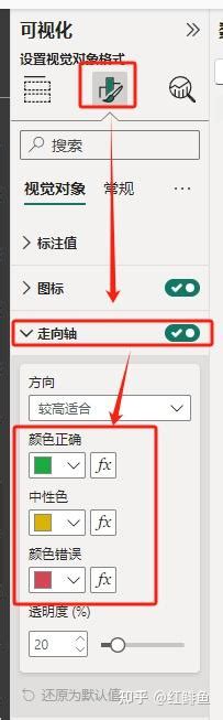 Power Bi知识反刍⑦：预实分析用相关图表 知乎