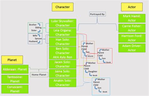 What Is The Difference Between Taxonomy And Ontology