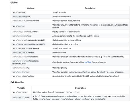 Passing Arguments Artifacts And Parameters To Exithandler Issue Argoproj Argo