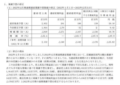 名古屋の長期投資家（なごちょう） On Twitter 私のtlでは決算が出る度に話題になるwashハウスですが、今回も安定の酷さで、つい