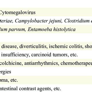 Differential Diagnosis Of Acute Diarrhea Download Scientific Diagram