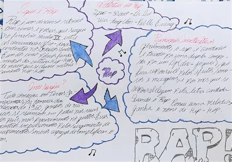 Mapa Mental Estilos De Danças Professora Ana Paula Facebook