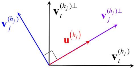 electronics free full text a fast phase only beamforming algorithm