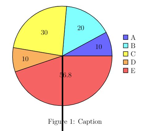 Tikz Pgf Centering A Pgf Pie Chart With Legend With Respect To Center