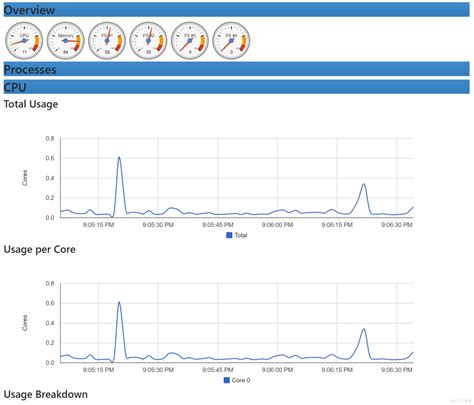 【云原生 • Docker】cadvisorprometheusgrafana 10分钟搞定docker容器监控平台