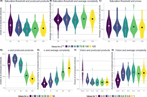 the effect of different values of qmax α and Υ on the innovation download scientific diagram
