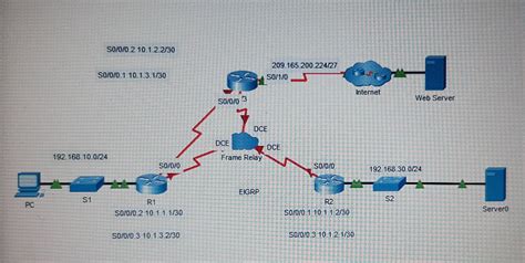Solved Part Configure Frame Relay Point To Point Chegg