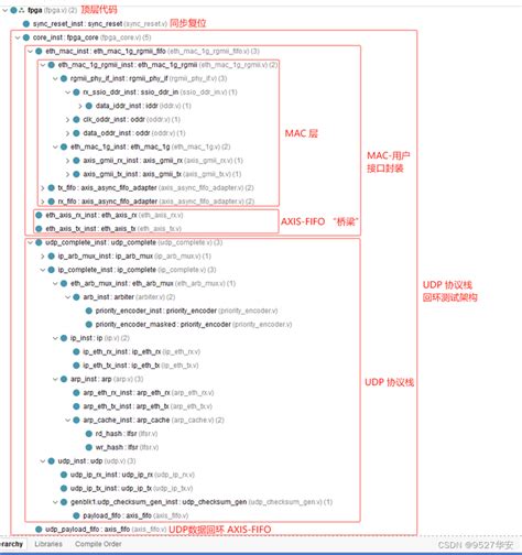 Fpga高端项目：纯verilog的 Udp 协议栈，提供11套工程源码和技术支持 知乎