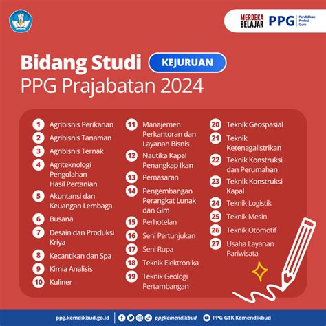 Pengumuman Pembukaan Ppg Prajabatan Tahun 2024 Ppg Universitas Pgri Mahadewa Indonesia