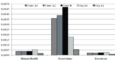 Results Of Normalization Pt Comparison Among Farms Download