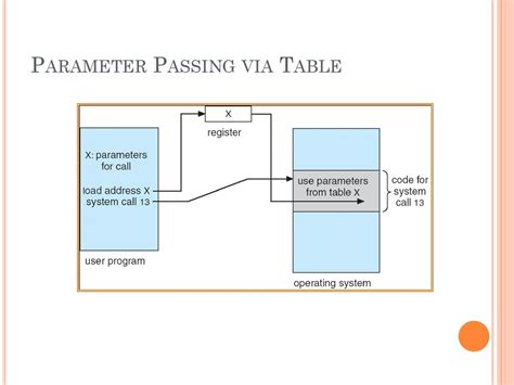 operating system structures ppt download