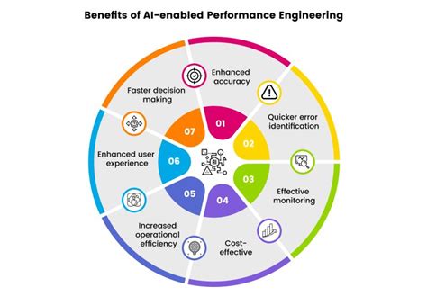 Vinay Kumar On Linkedin Pronixinc Ai Performanceengineering