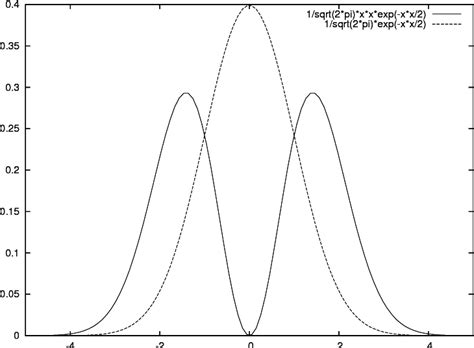 Figure 1 From A Concentration Inequality For The Overlap Of A Vector On A Large Set With