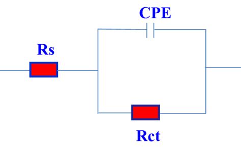 Equivalent Circuit Used For Fitting The Impedance Data Download