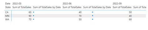 How To Add Only One Column To Matrix Table To Show Microsoft