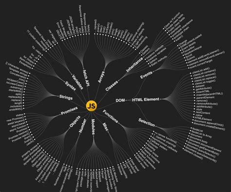JavaScript Knowledge Map XCloudy