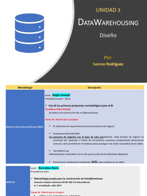 8 Datawarehousing Diseño Edw Pdf