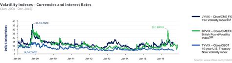 Vix Volatility Index How Do You Trade The Vix Index Step By Step Guide
