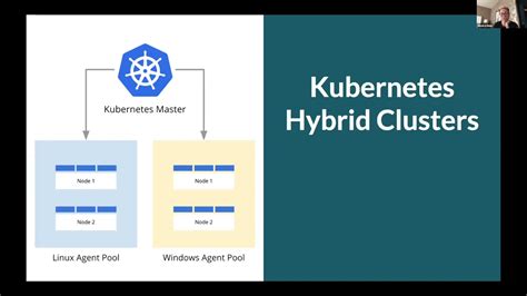 Deploying Windows Apps With Docker Draft Helm And Kubernetes Youtube