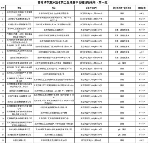 首批泳池水质抽检结果公布 北京24家泳池尿素超标 北京事儿 新湖南