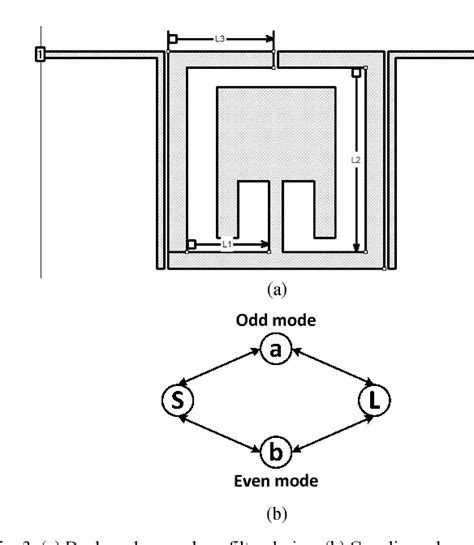 figure 3 from design of compact dual mode open loop microstrip filter