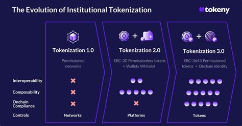 Institutional Tokenization 3 0 Break Silos Tokeny