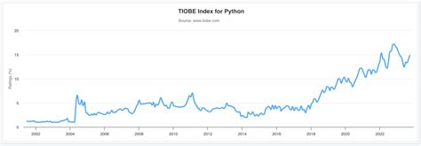 Pythonとは特徴やできること学習するメリットを解説 DS Media by Tech Teacher