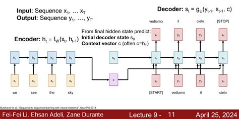 🛣stanford Cs231n Deep Learning For Computer Vision Bright Czys Site
